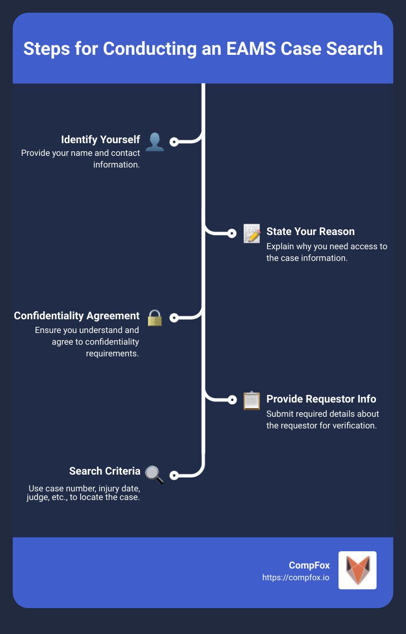 5 Key Tips for Quick EAMS Case Search Success | CompFox